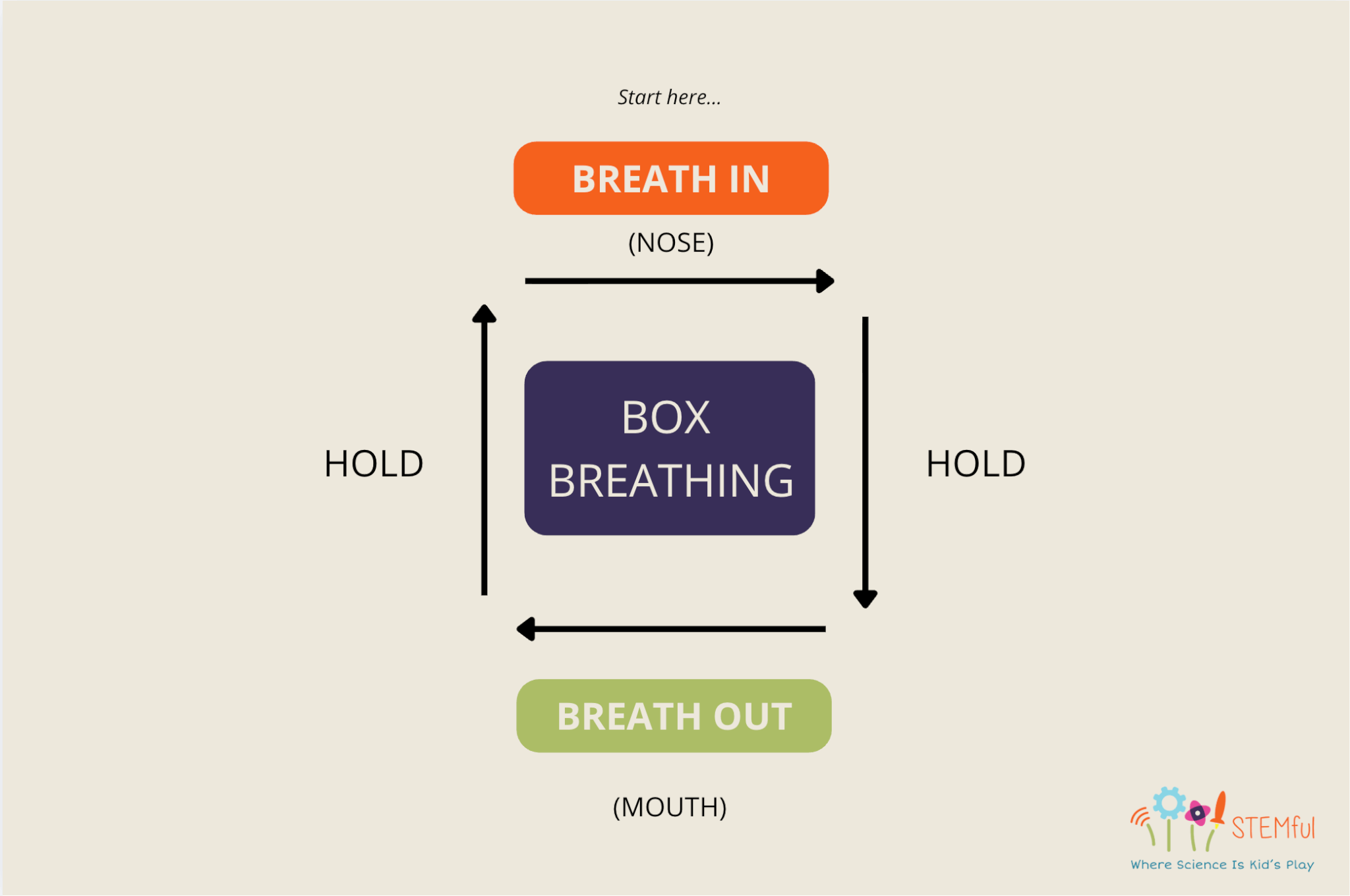 How to Help Kids Practice Mindful Breathing to Tackle Big Feelings ...